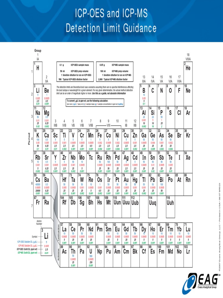 Icp Oes Ms Detection Limit Guidance BR023 | PDF