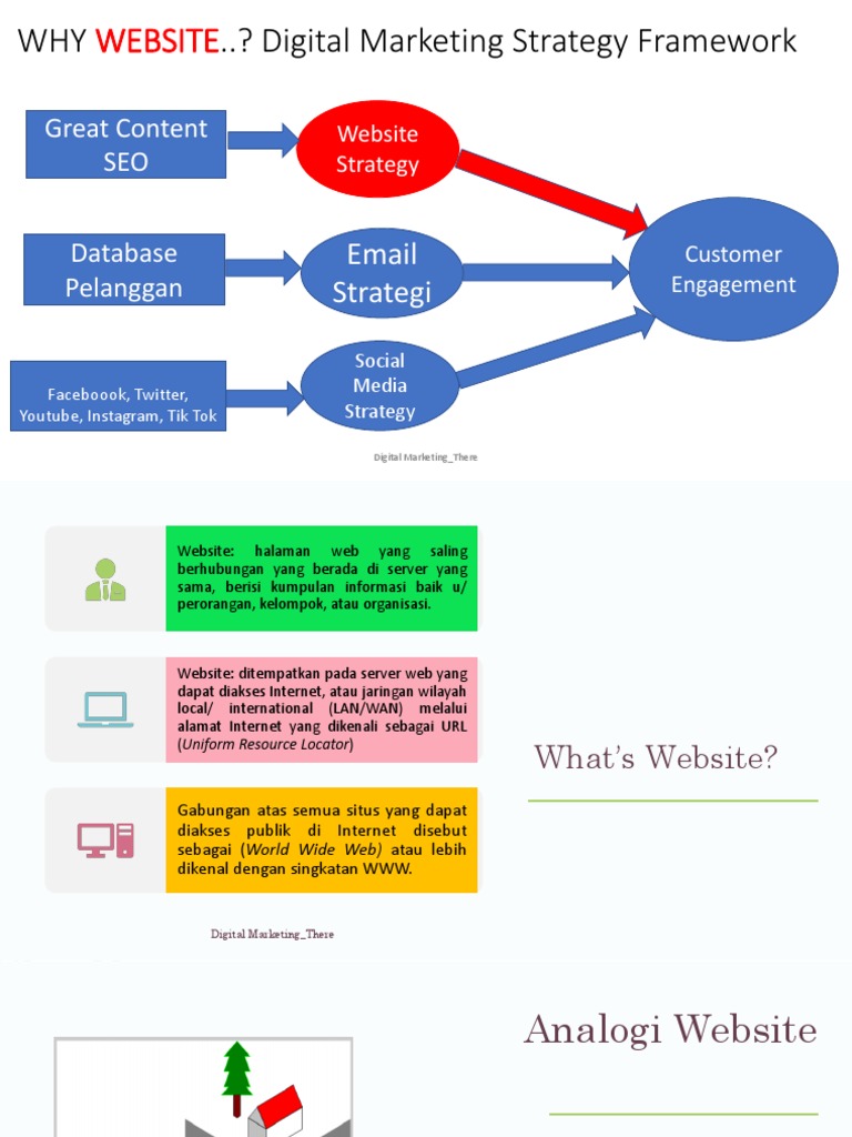 Materi Digital Marketing | PDF