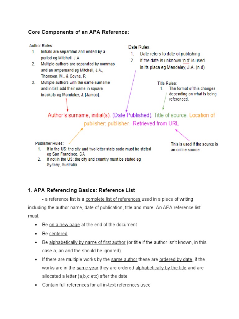 Core Components of An APA Reference | PDF | Citation | Apa Style