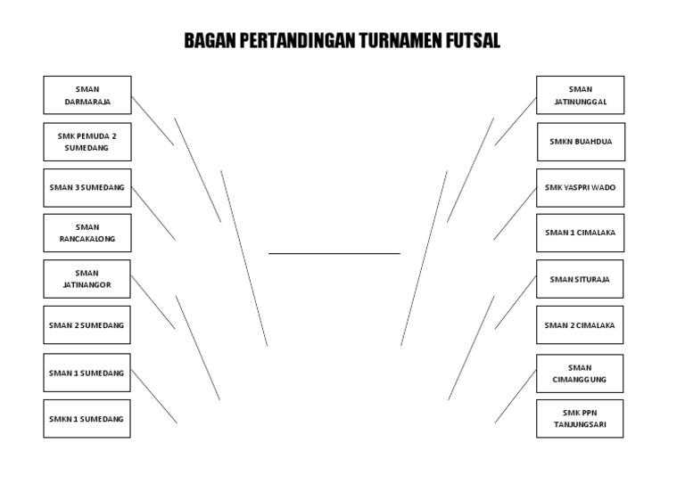 Bagan Pertandingan Futsal 12 Tim | PDF