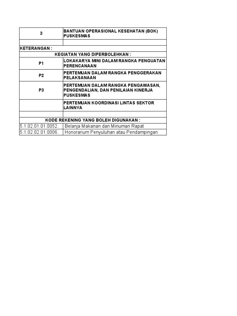 Contoh SPJ BOK Puskesmas 2022 | PDF