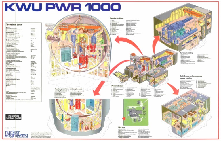 Siemens Kwu PWR | PDF