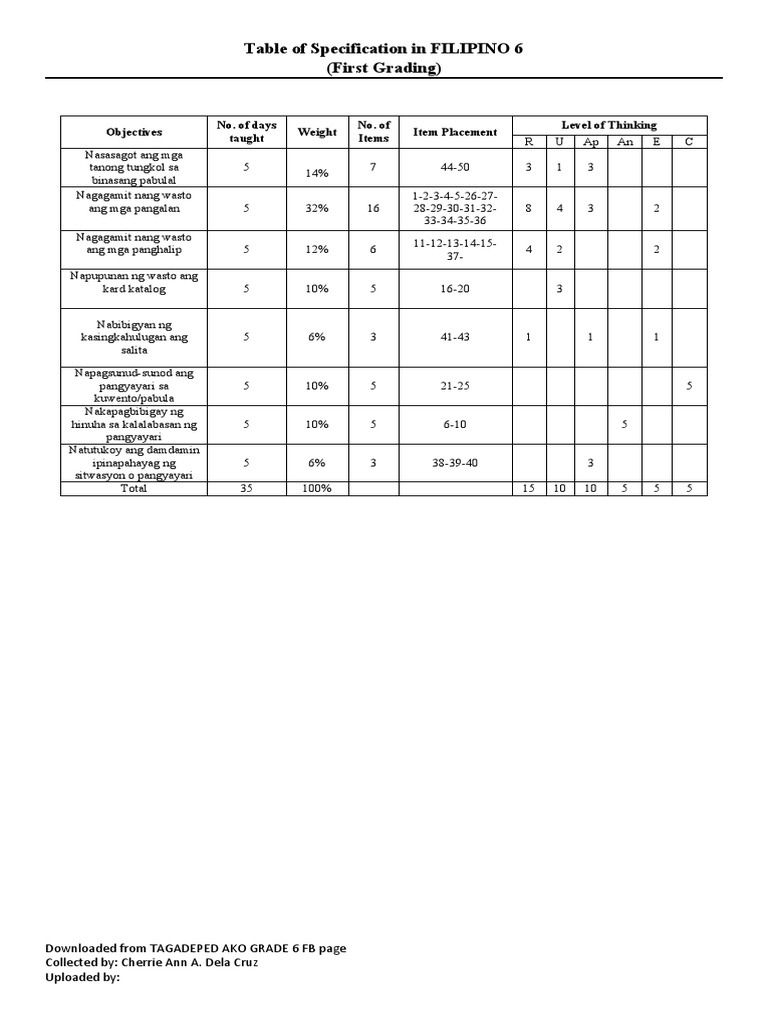 TOS Filipino 6 | PDF