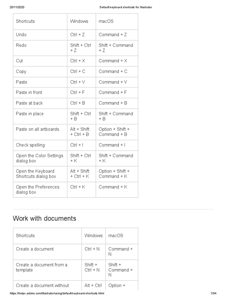Default Keyboard Shortcuts For Illustrator | PDF | Keyboard Shortcut ...