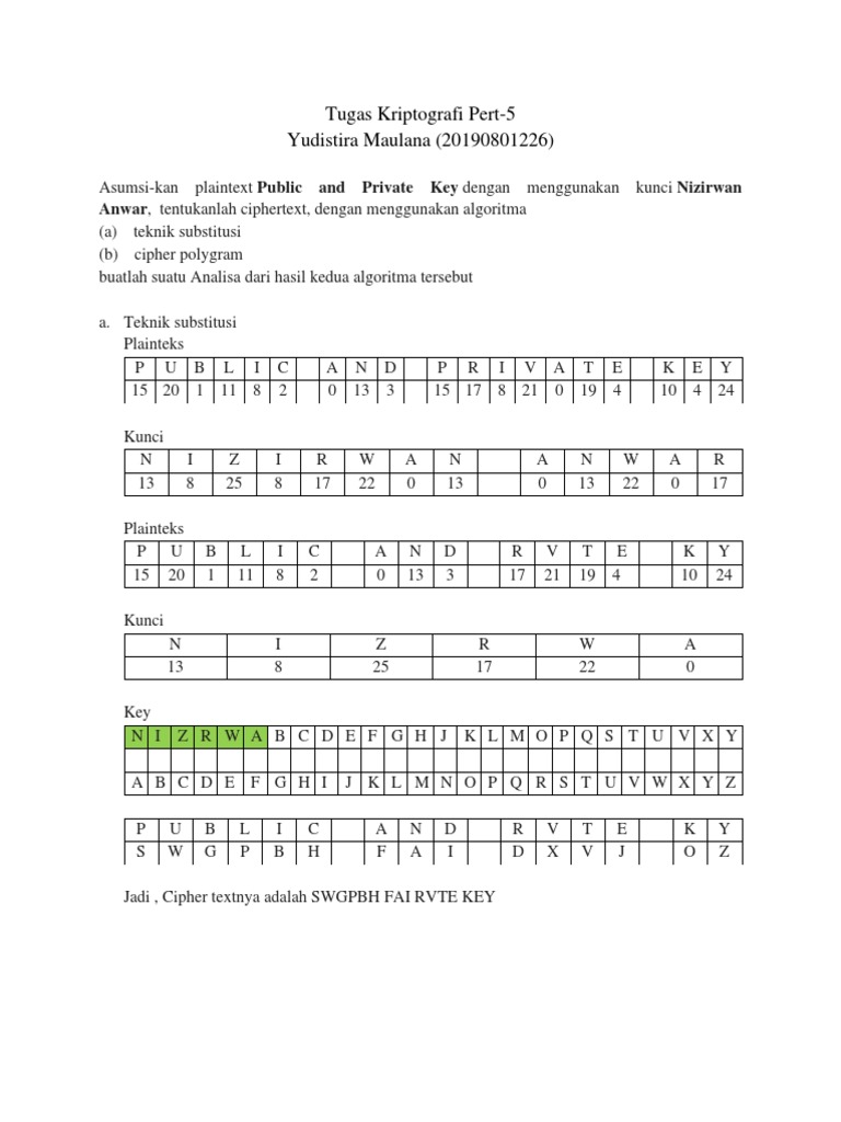 Yudistira Maulana - Tugas - 5 - Kriptografi | PDF