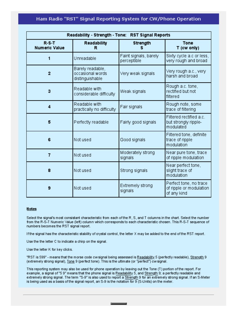 Signal Reporting System | PDF | Radio Technology | Signal Processing