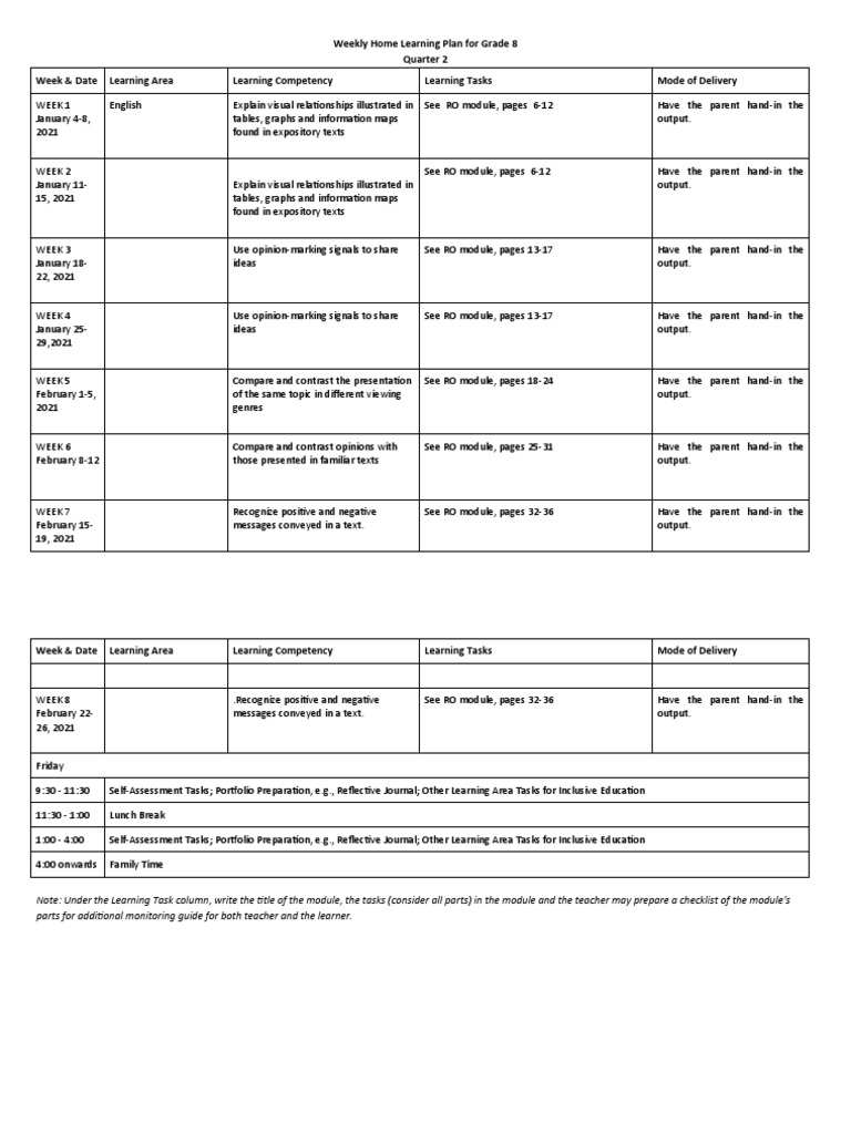 Weekly Home Learning Plan For Grade 8 Quarter 2 Week & Date Learning ...