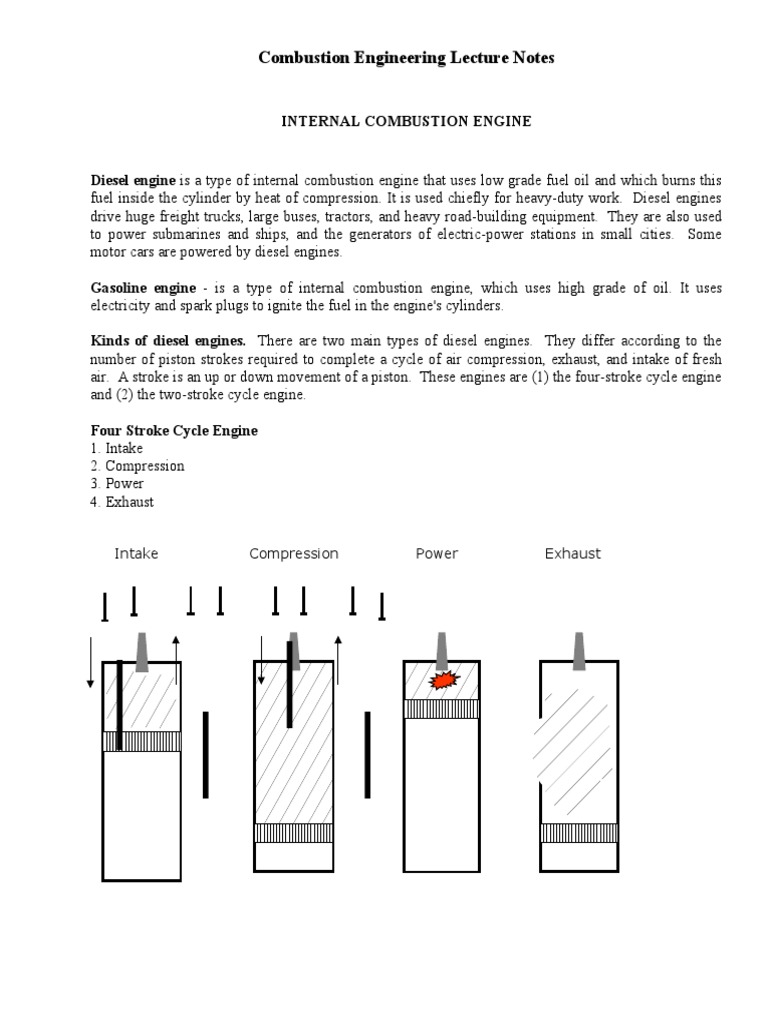 Combustion Engineering Lecture Notes: Intake Compression Power Exhaust ...