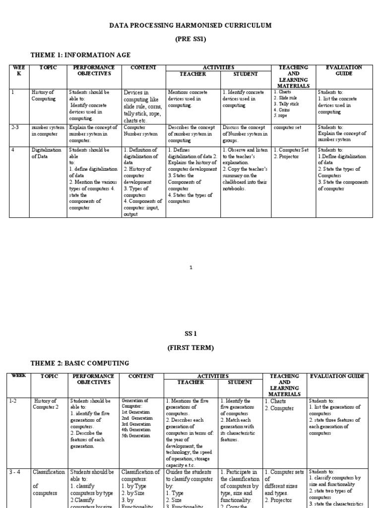 Data Processing Harmonized Curriculum | PDF | Relational Database | Computer Network