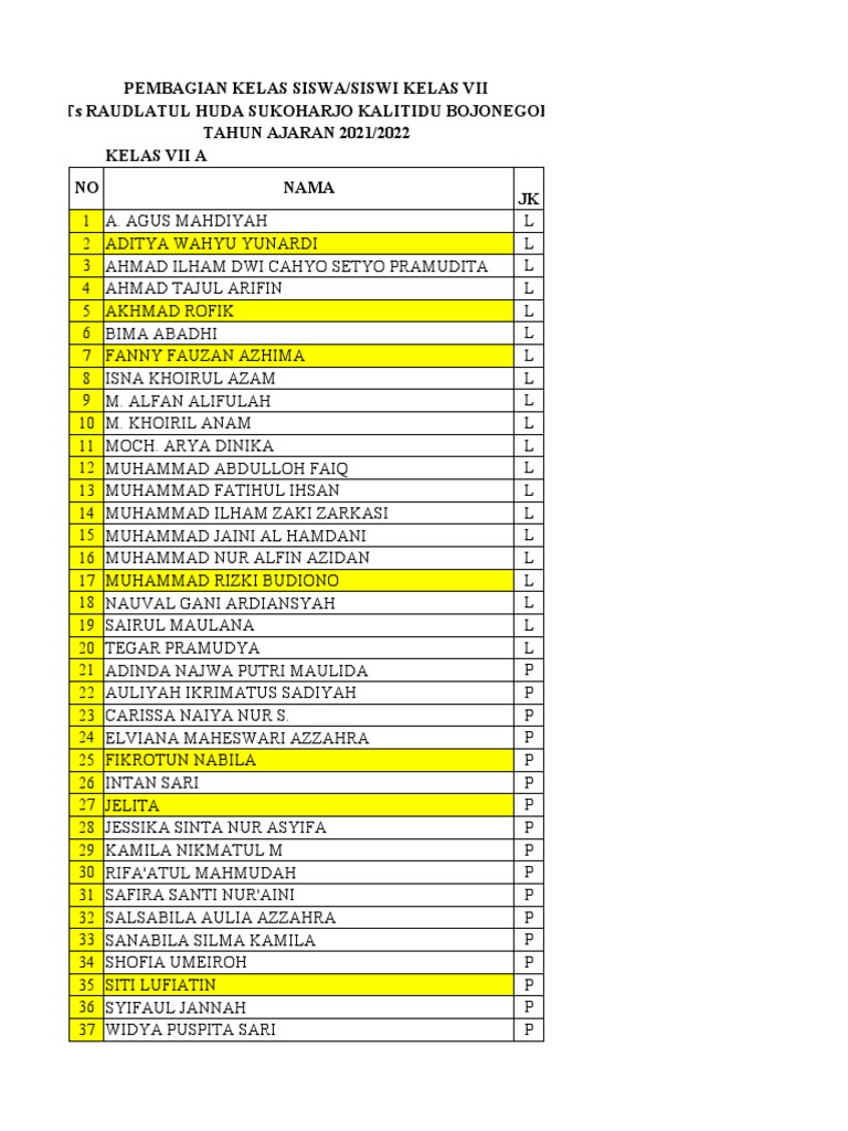 Daftar Nama Peserta Didik Kelas VII A MTS Raudlatul Huda Sukoharjo | PDF