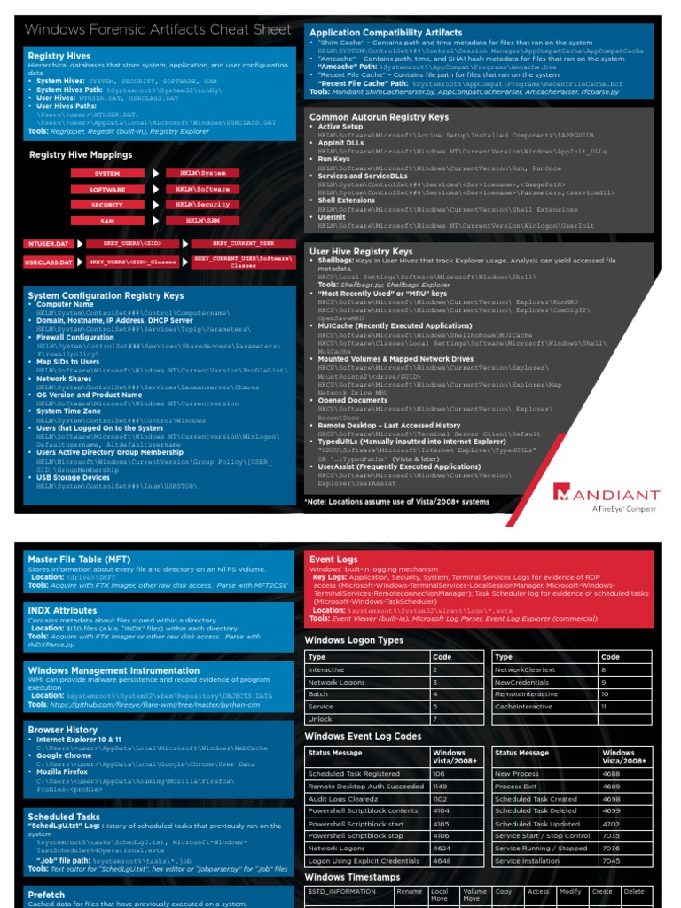 Windows Forensic Artifacts Cheat Sheet | PDF | Windows Registry ...
