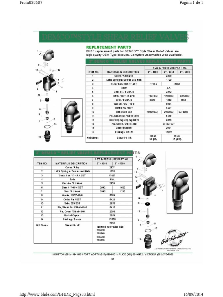 2 Inch Demco Relief Valves Replacement Parts | PDF | Valve | Metals