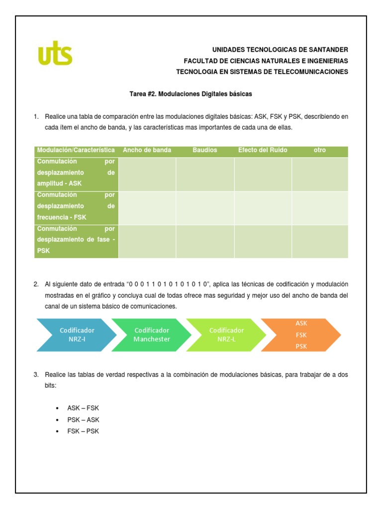 Modulaciones Digitales Básicas | PDF