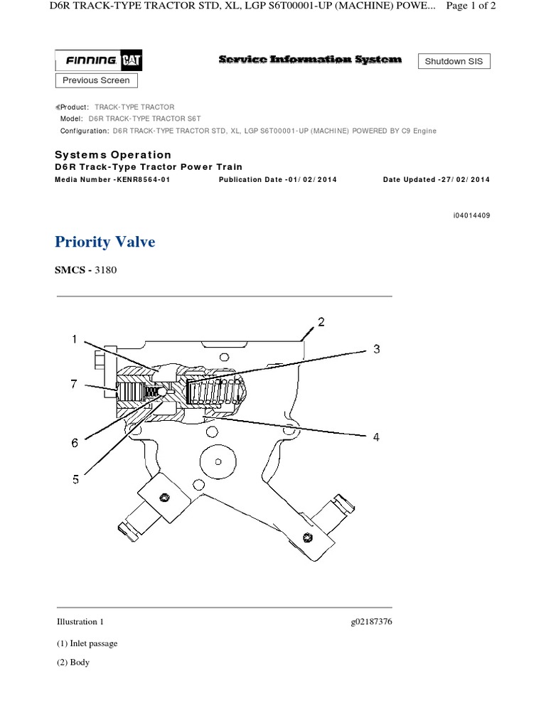d6r Priority Valve TM Operation | PDF