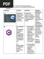 Cuadro Comparativo. Lenguajes de Programación | PDF | Script Java ...