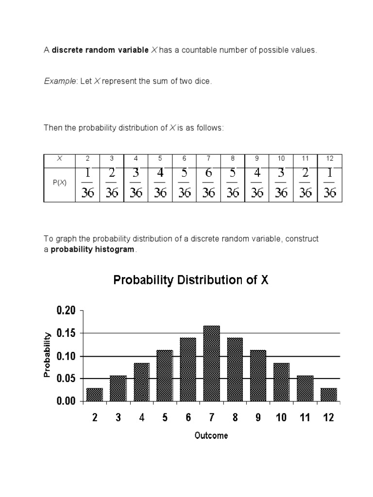 Example: Let X Represent The Sum of Two Dice.: A Discrete Random ...