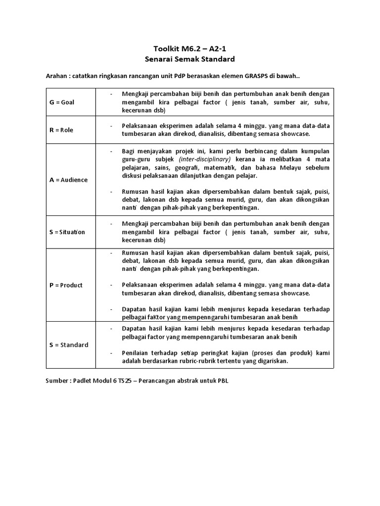 Toolkit M6.2 - A2-1 SENARAI SEMAK | PDF