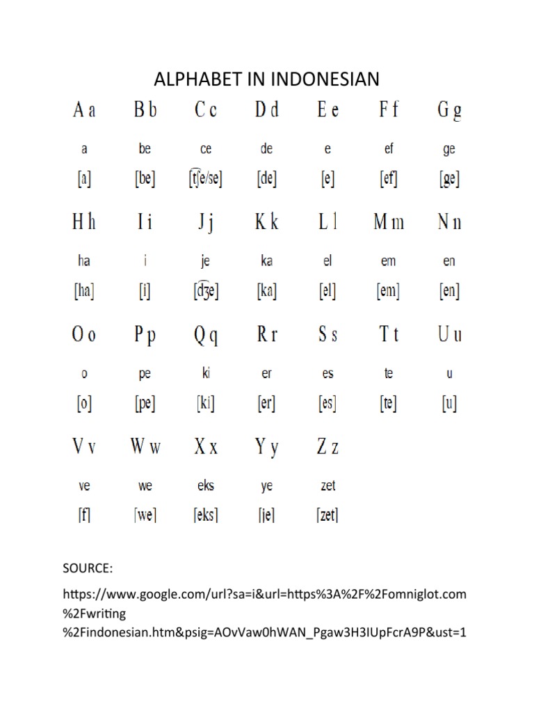 Alphabet in Indonesian | PDF | Career & Growth | Computers