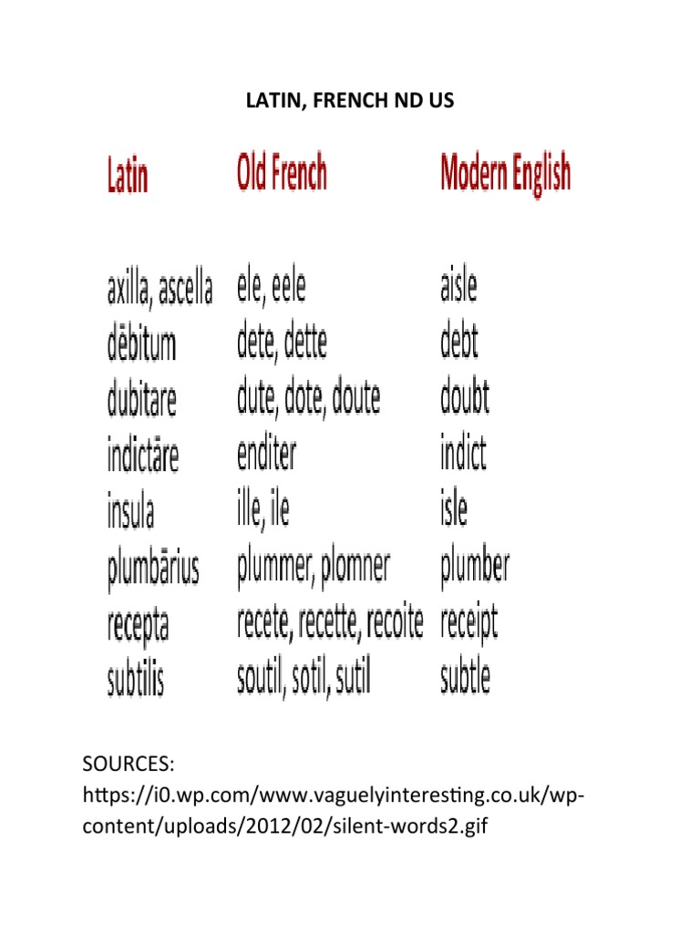 Latin, French ND Us: Sources: Content/uploads/2012/02/silent-Words2.gif ...