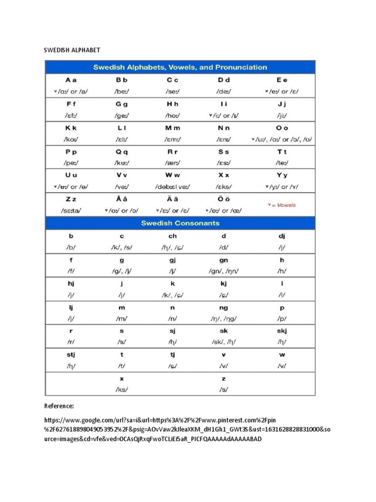 Swedish Alphabet | PDF
