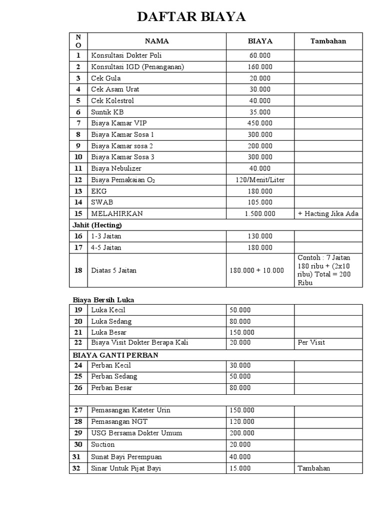 Daftar Biaya KSGM | PDF