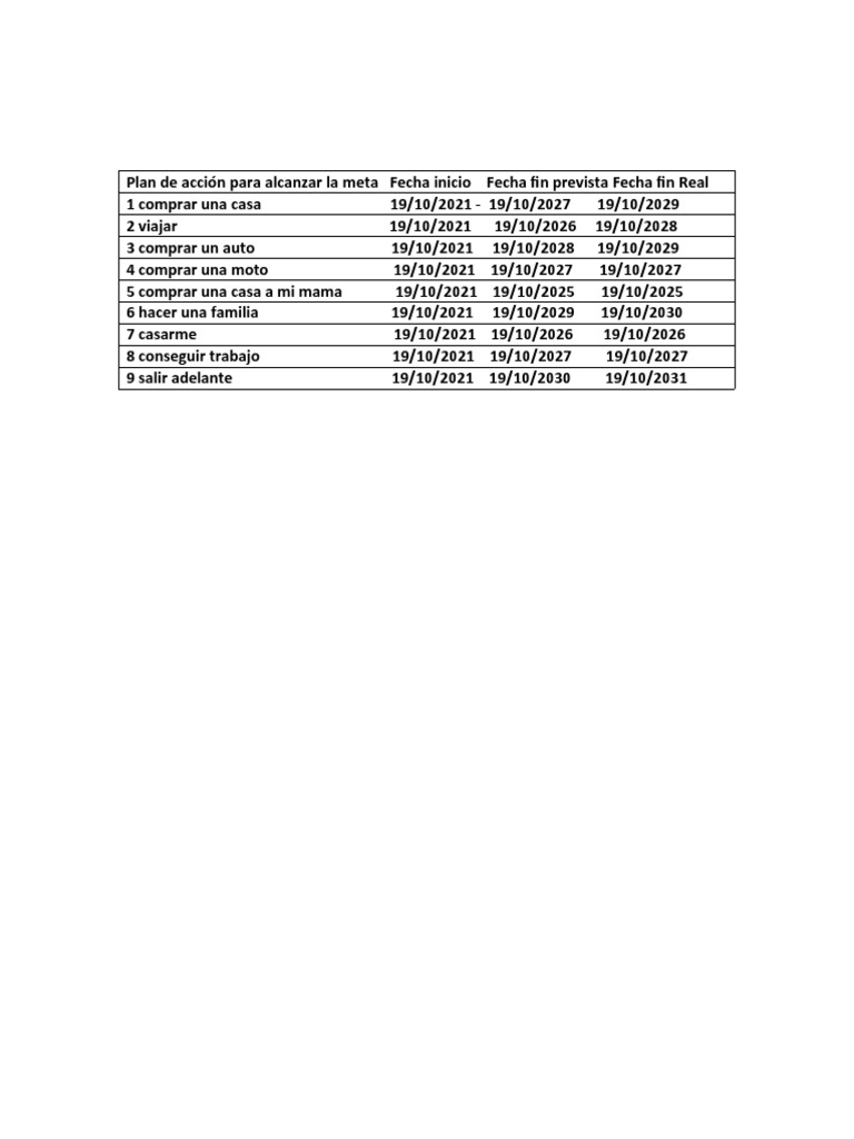Tarea Metas Suenos y Objetivos | PDF
