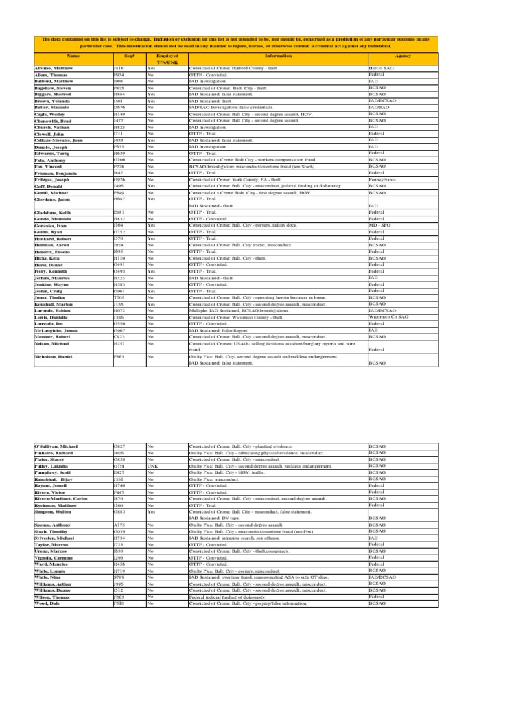 Do Not Call List | PDF | Public Law | Misconduct