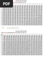 Tabel PV Annuity | PDF