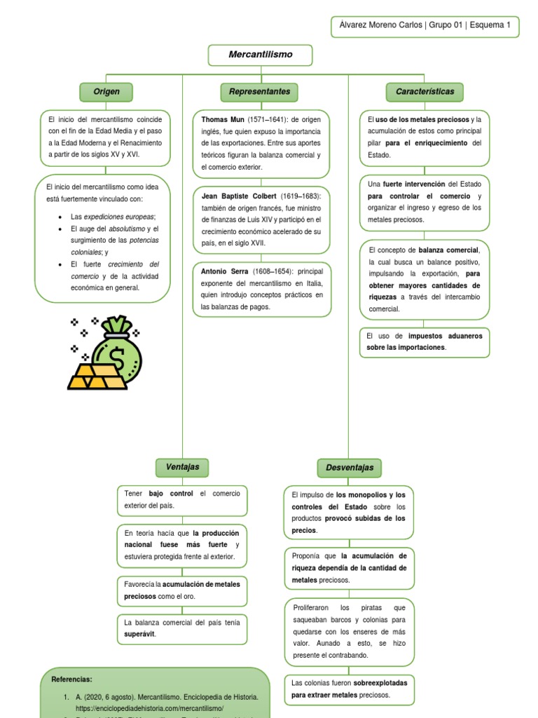 Esquema1 Mercantilismo | PDF | Mercantilismo | Comercio