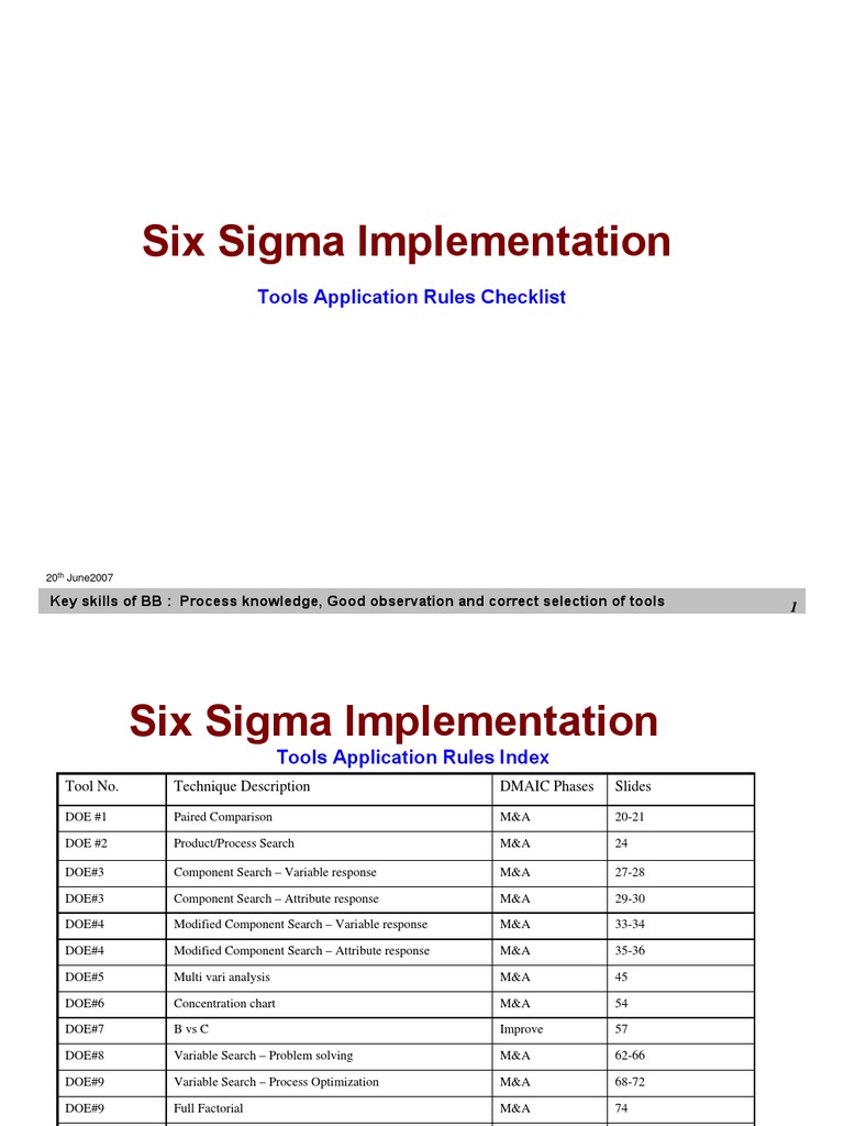 Six Sigma Tools and Techniques Overview | PDF | Six Sigma
