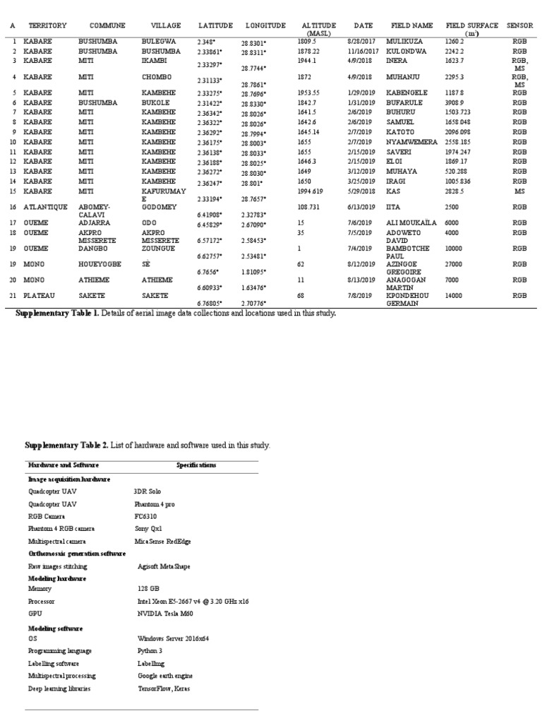 Commune) : Supplementary Table 1. Details of Aerial Image Data ...