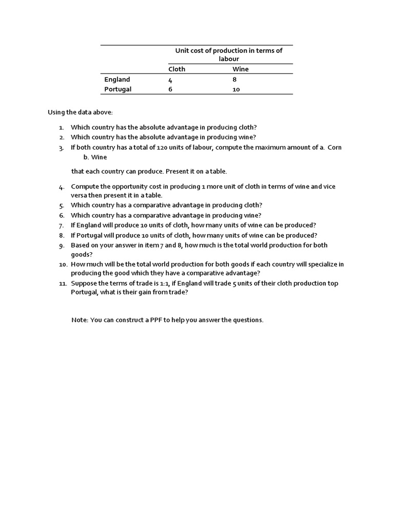 IBT - Chapter 1 - Practice Problem | PDF