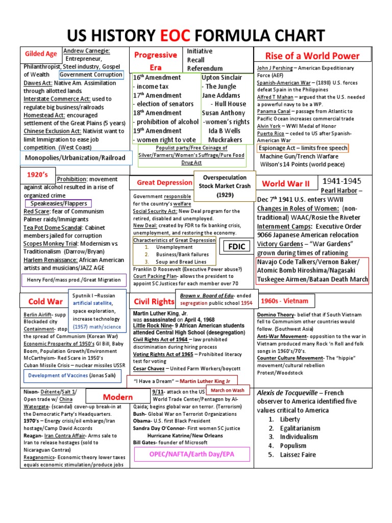 US History EOC Formula Overview | PDF | The United States | Progressive Era