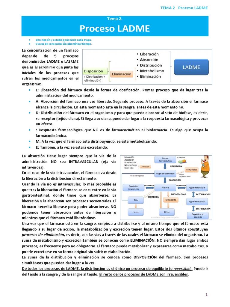 Tema 2. Proceso LADME | PDF | Medicamentos con receta | Biotransformación