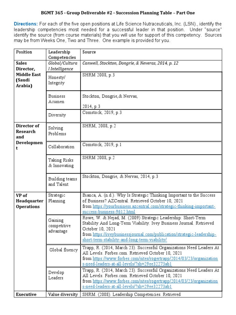 Group 7 - Succession - Planning - Table Part One | PDF | Leadership ...