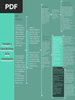 Modelo Transaccional de Barnlund | PDF
