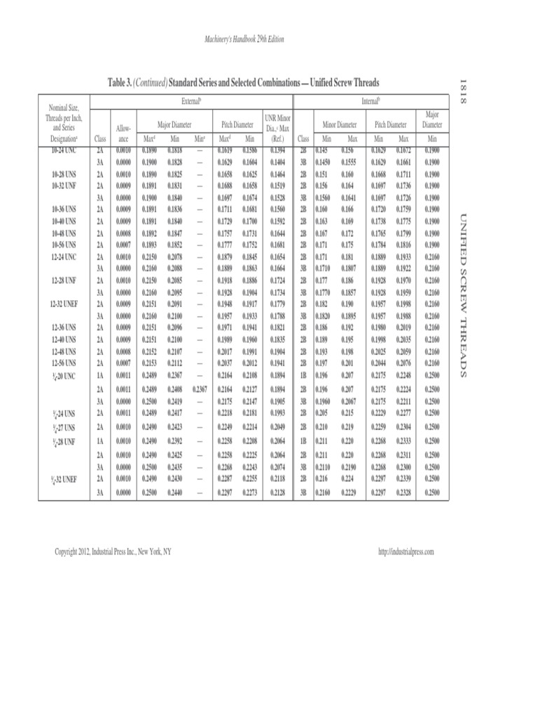 MODULE 11 Unified Screw Thread Values | PDF | Metalworking | Machining