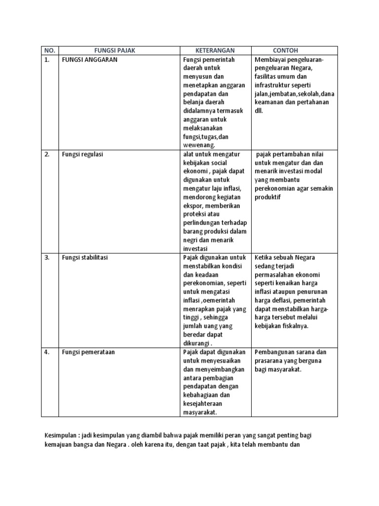 Word Admin Pajak Sem 3 Diskusi 1 | PDF