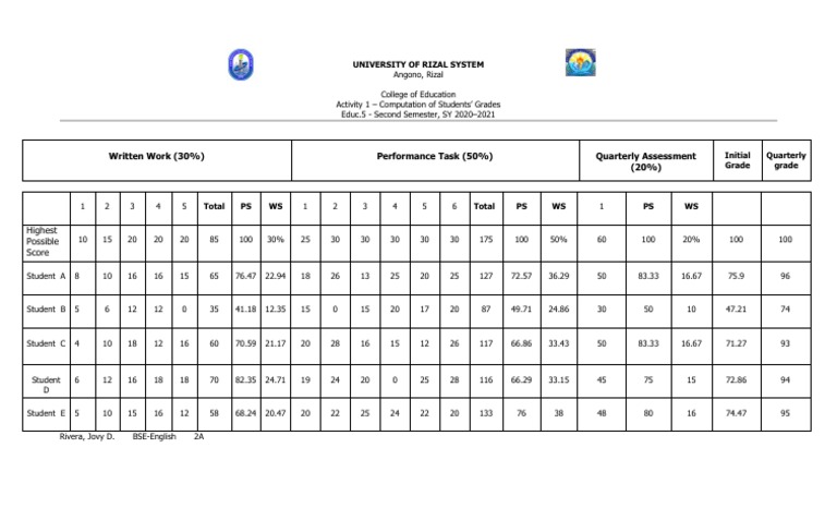 Activity #1 Computation of Grades | PDF