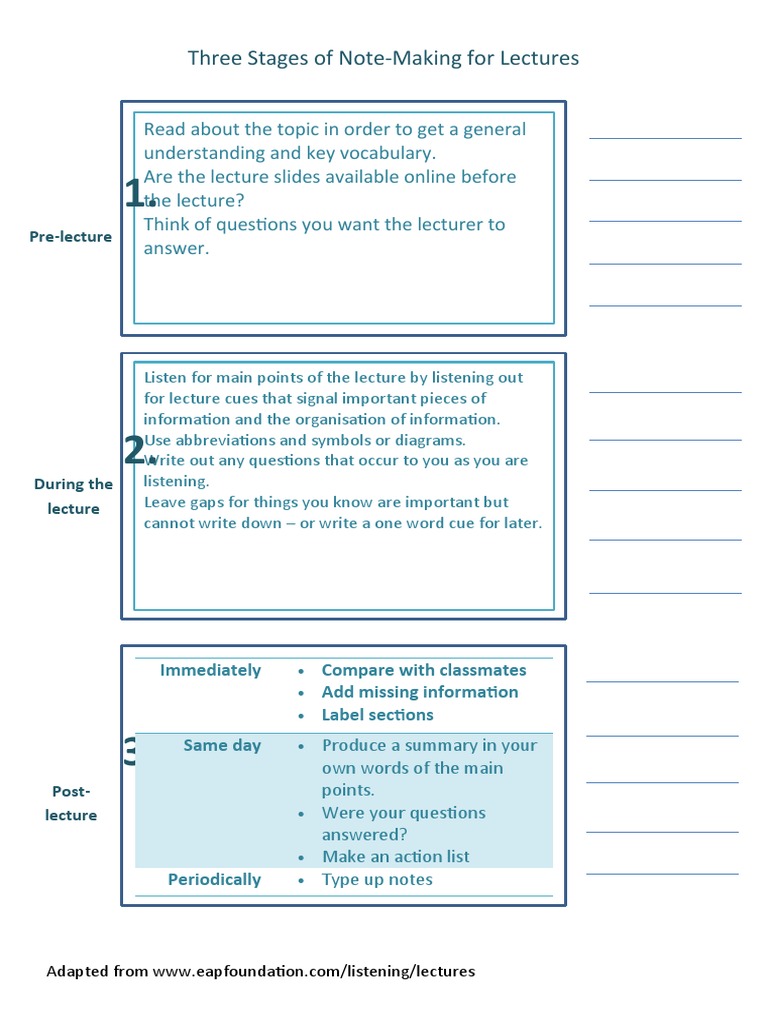 Three Stages of Note-Making For Lectures | PDF