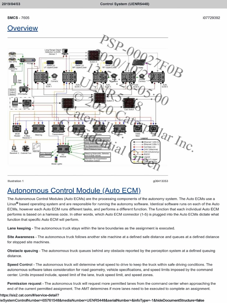 Control System | PDF