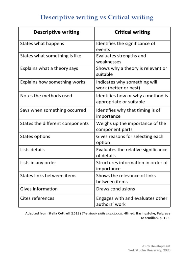 Descriptive Vs Critical Writing and Paragraphing | PDF | Epistemology ...
