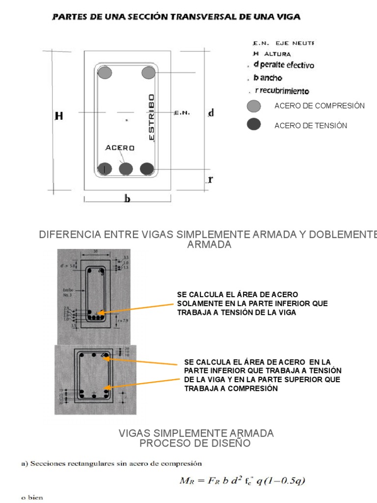 Vigas A Tension y Compresión | PDF | Ingeniería de Edificación ...