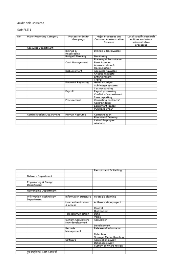 Audit Risk Universe | PDF | Audit | Business