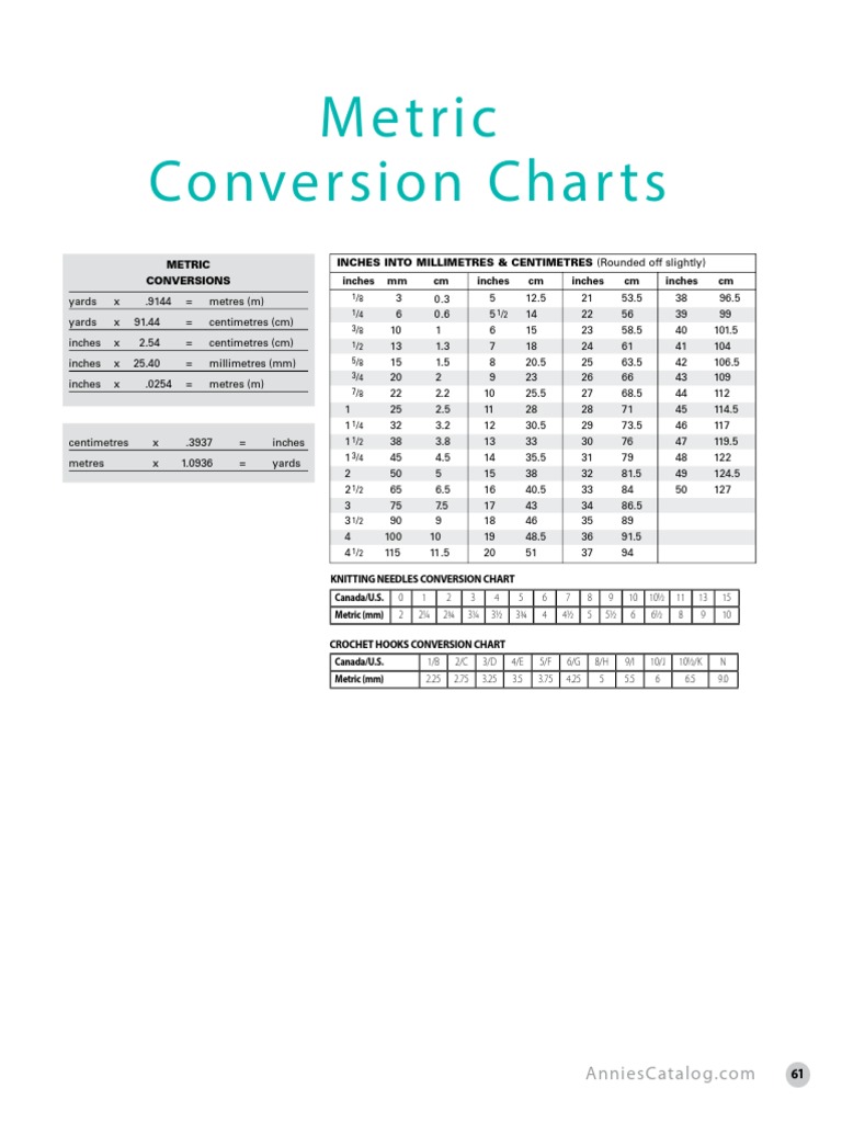 Metric Convertion Charts | PDF | Inch | Metre