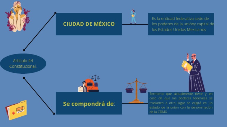 Artículo 44 de la Constitución Mexicana | PDF
