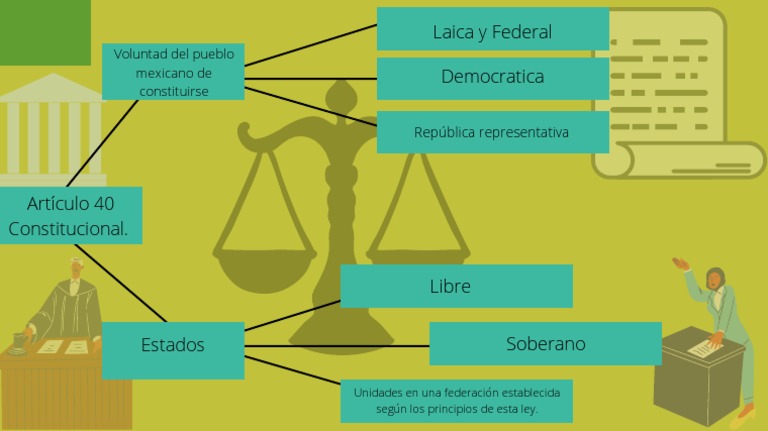 Articulo 40. Constitucional. | PDF