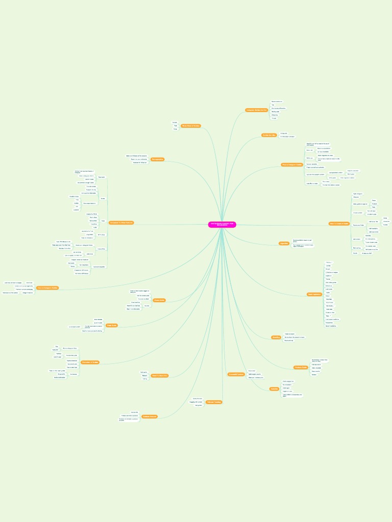 Instagram Guides For Beginners | Download Free PDF | Websites | Internet