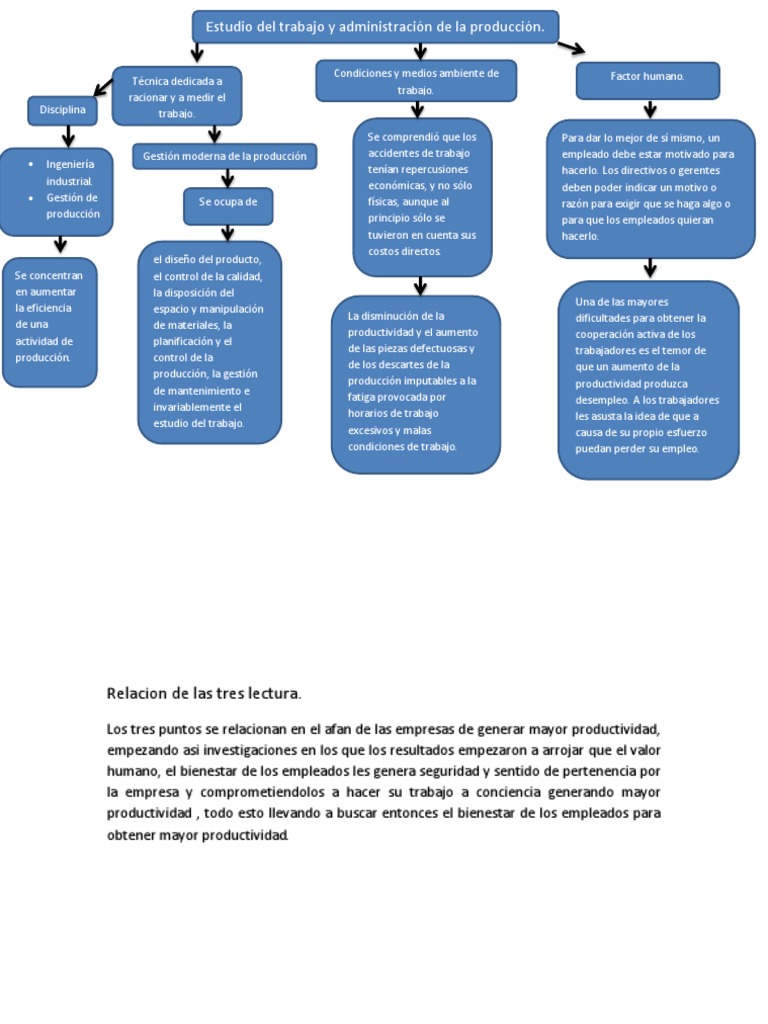 Mapa Conceptual... | PDF | Business | Economias