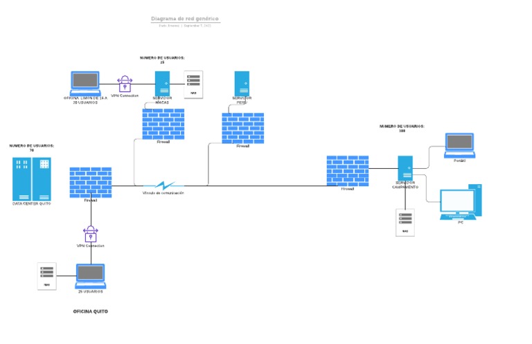 Diagrama de Red Generico | PDF | Informática